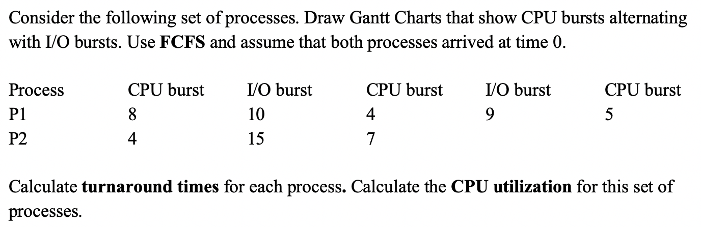 Solved Consider the following set of processes. Draw Gantt | Chegg.com