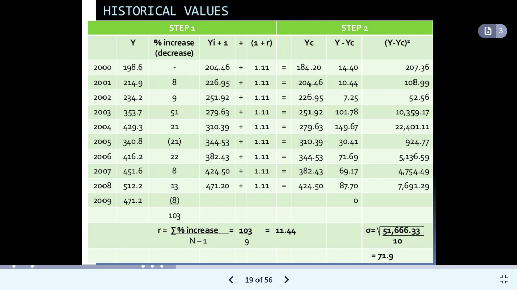 Solved In accordance to arithmetic geometric curve method, | Chegg.com