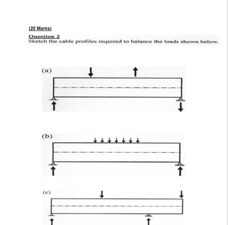 Solved (20 Marks) Question 2 Sketch the cable profiles | Chegg.com Solved (20 Marks) Question 2 Sketch the cable profiles | Chegg.com