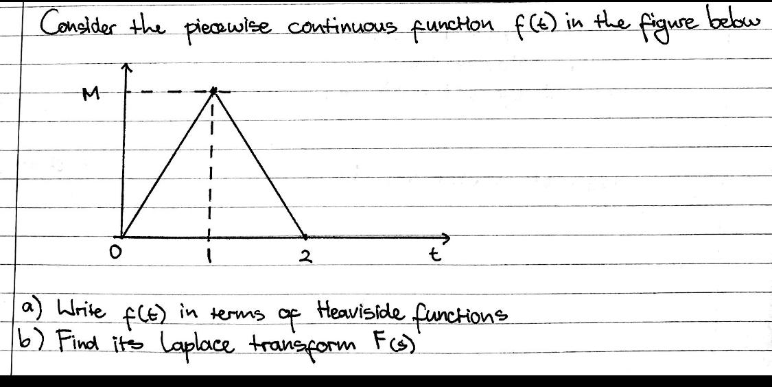 Solved Consider the piecewise continuous function f(t) in | Chegg.com