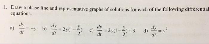 Solved Draw a phase line and representative graphs of | Chegg.com