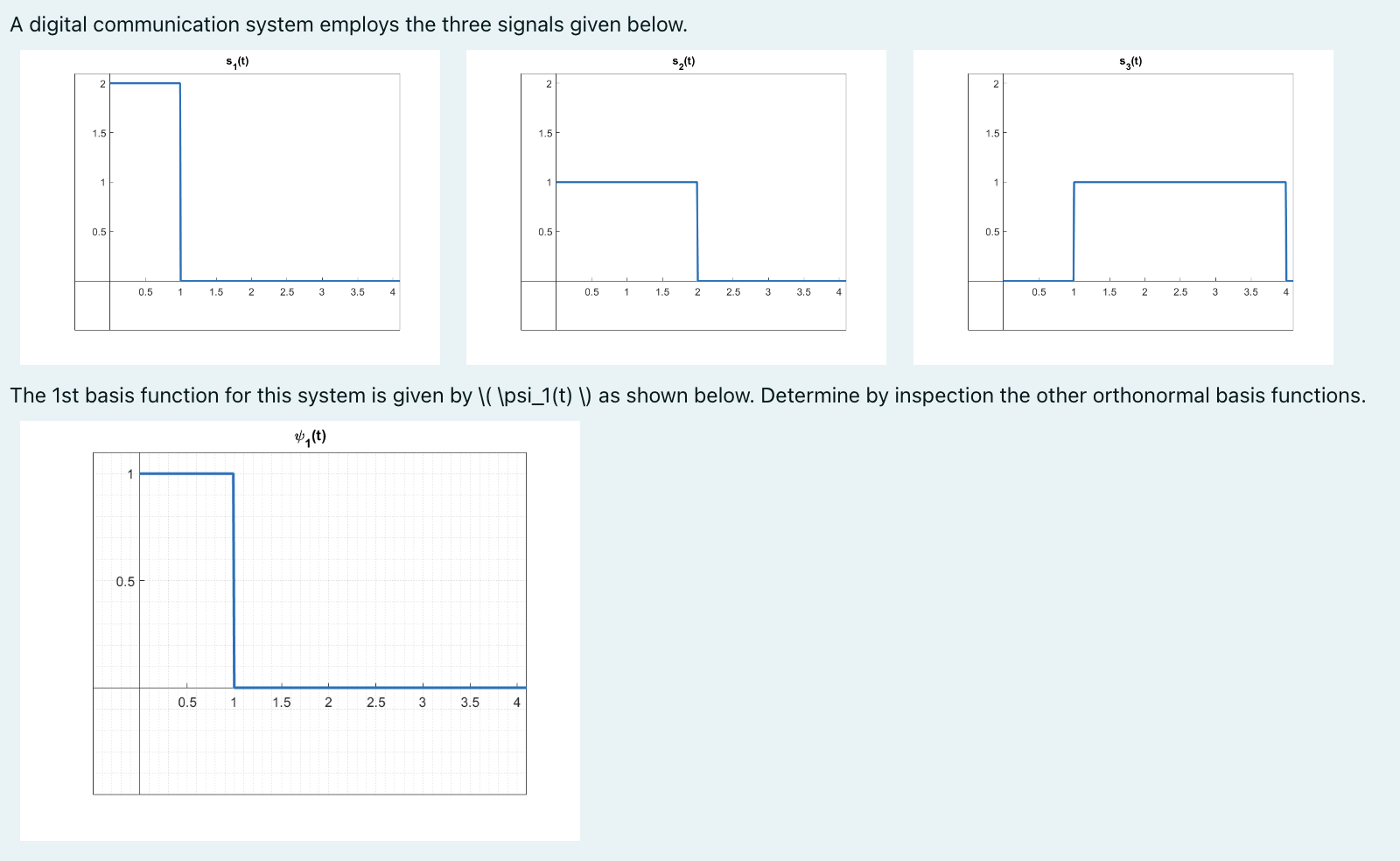 Solved A digital communication system employs the three | Chegg.com