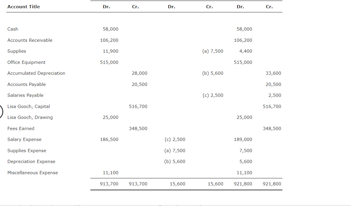 Solved Financial Statements from the End-of-Period | Chegg.com