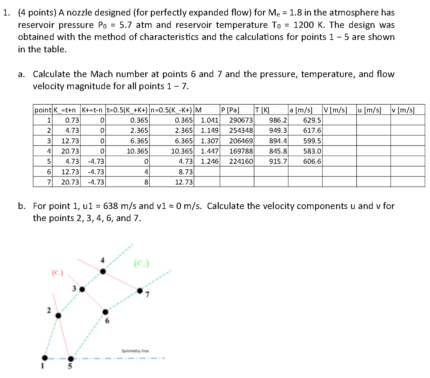 Solved (4 points) A nozzle designed (for perfectly expanded | Chegg.com
