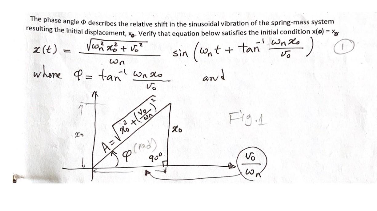 Solved The phase angle o describes the relative shift in the | Chegg.com