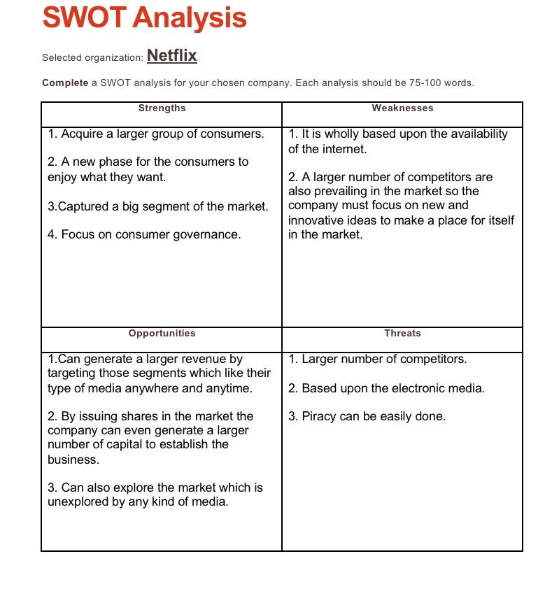 Solved Using The Completed Swot Analysis Below Answer The 