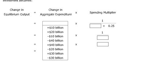 Solved 7. The multiplier and marginal propensity to import | Chegg.com