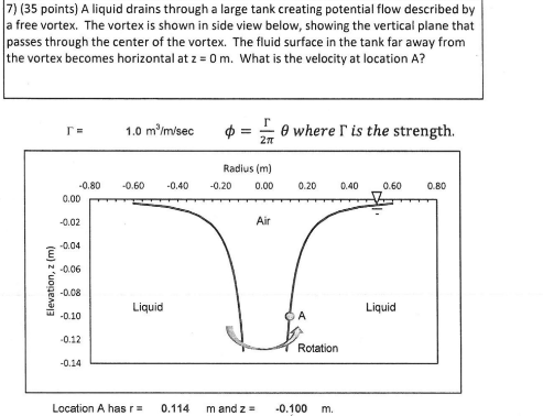 Solved 7) (35 points) A liquid drains through a large tank | Chegg.com
