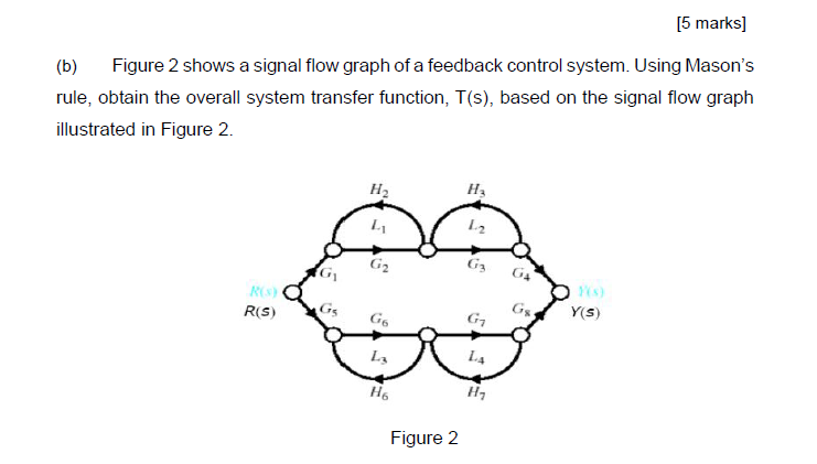 Solved [5 ﻿marks](b) ﻿Figure 2 ﻿shows a signal flow graph of | Chegg.com