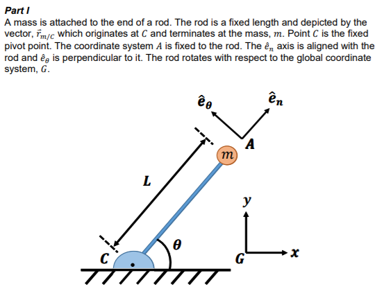 Solved Part 1 A mass is attached to the end of a rod. The | Chegg.com