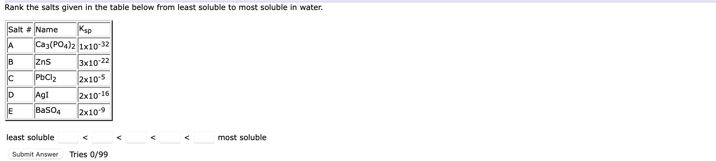 Solved Rank the salts given in the table below from least | Chegg.com