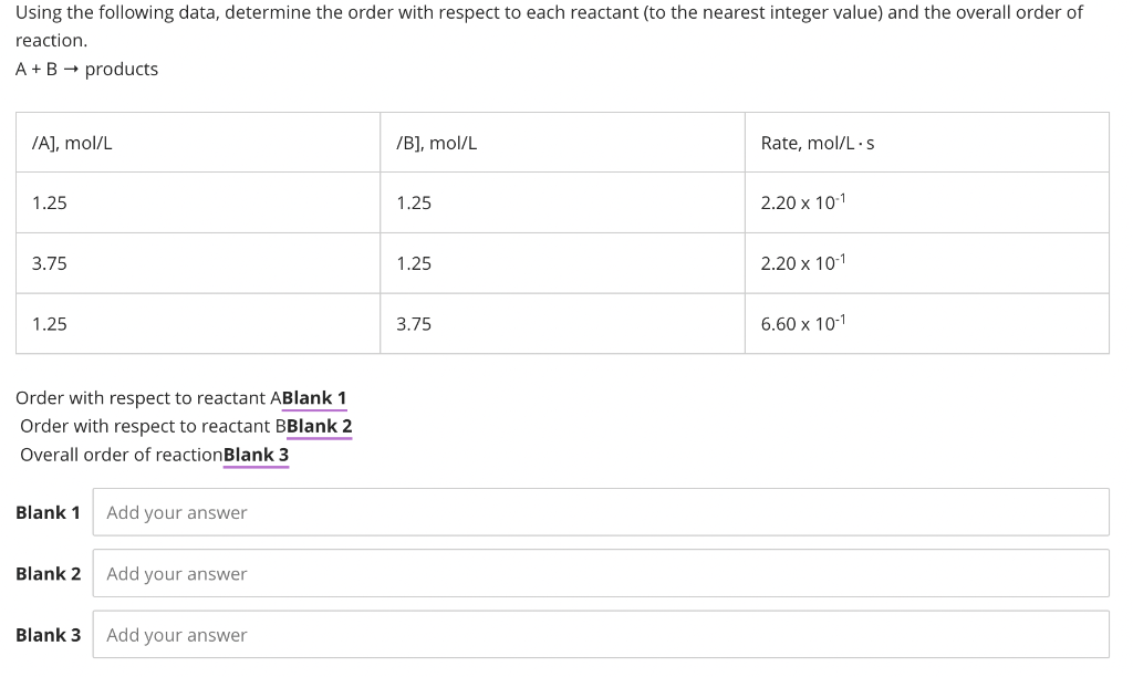 Solved Using the following data, determine the order with | Chegg.com