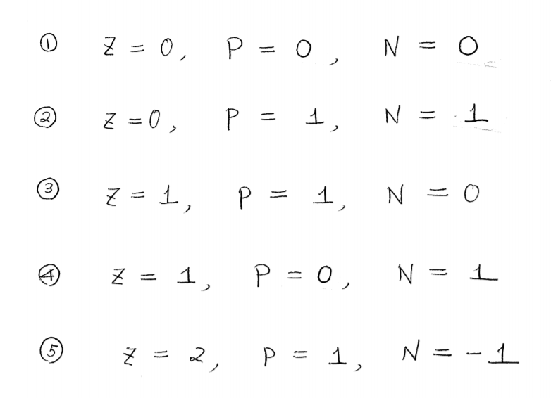 Solved 10. This is the Nyquist plot of a system. Find the GM | Chegg.com