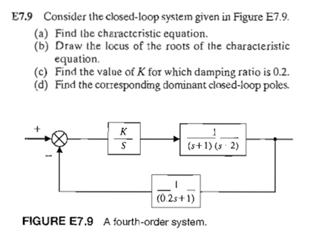 Solved E7.9 Consider the closed-loop system given in Figure | Chegg.com