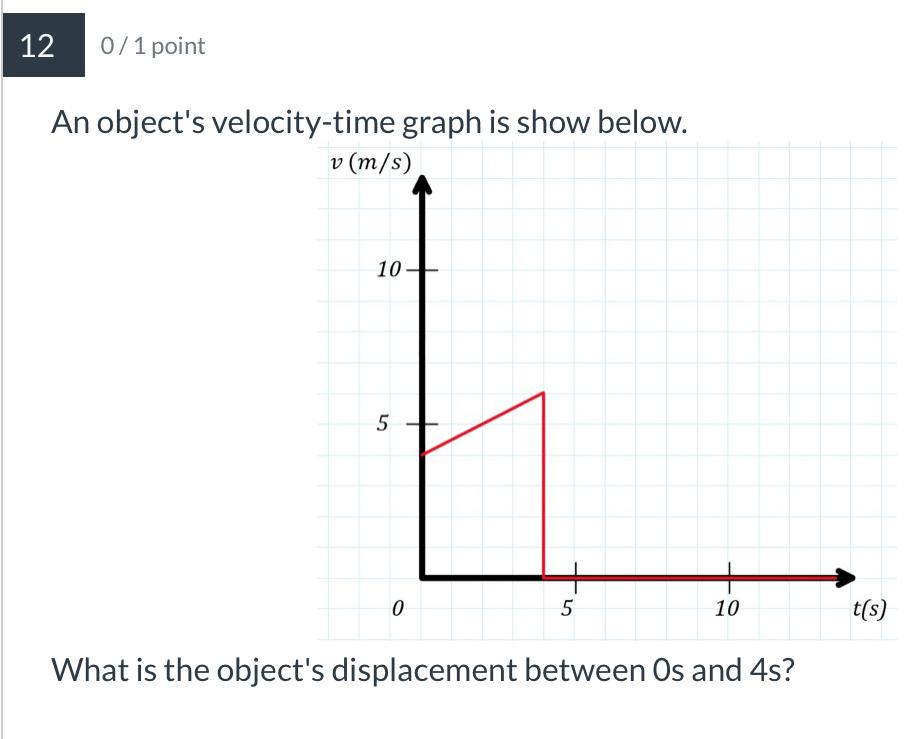 Solved An object's velocity-time graph is show below. What | Chegg.com