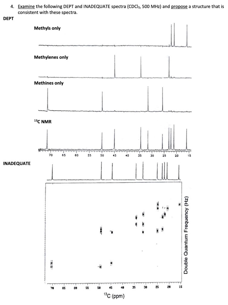 Solved 4. Examine the following DEPT and INADEQUATE spectra | Chegg.com