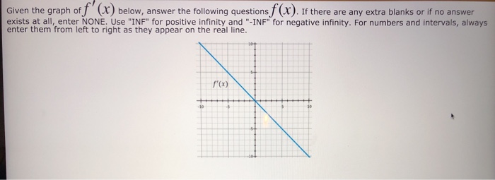 Solved Given the graph of f (x) below, answer the following | Chegg.com