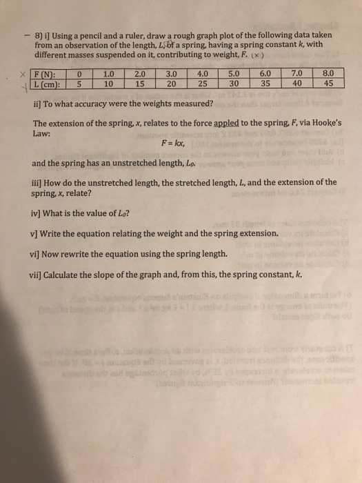 Solved -8) i] Using a pencil and a ruler, draw a rough graph | Chegg.com