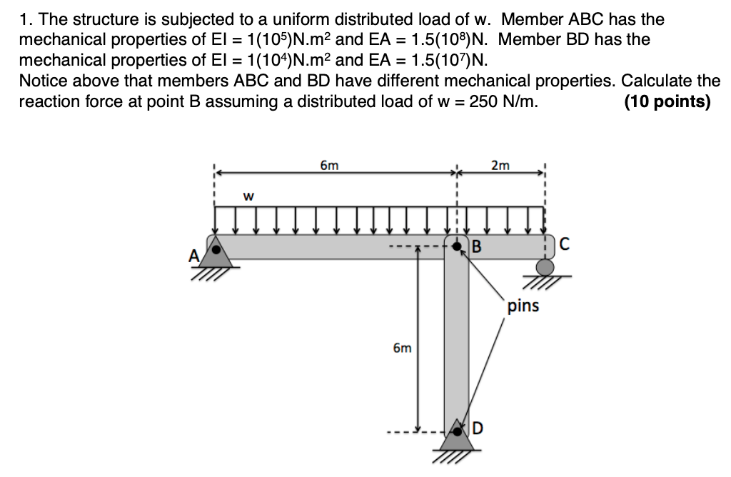 Solved The structure is subjected to a uniform distributed | Chegg.com