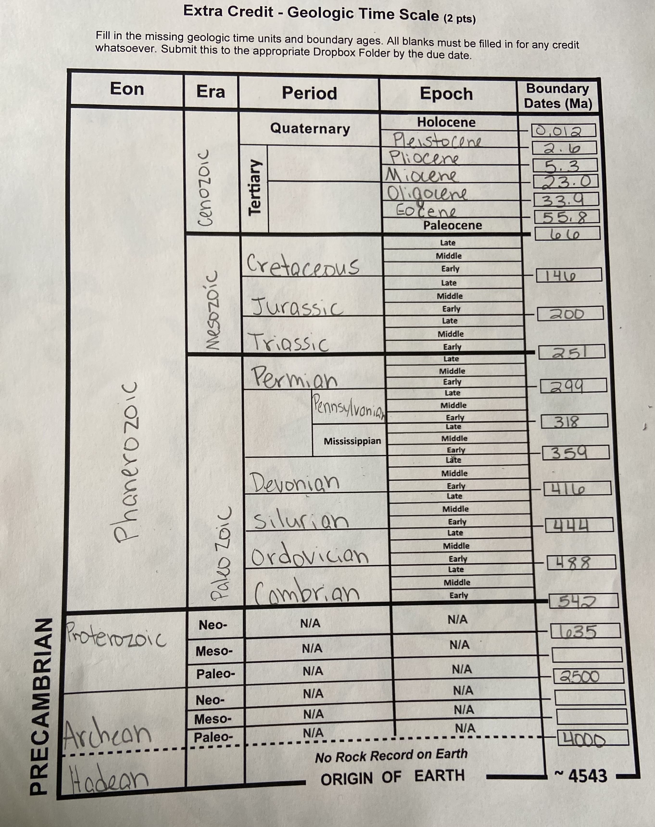 Solved Please fill out only the blank boxes, thank you. No | Chegg.com