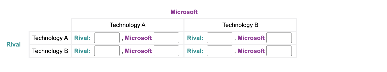 Solved Microsoft and a smaller rival often have to select | Chegg.com