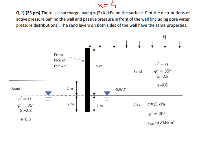 Solved x=4 Q-1) (25 pts) There is a surcharge load q = (5+X) | Chegg.com