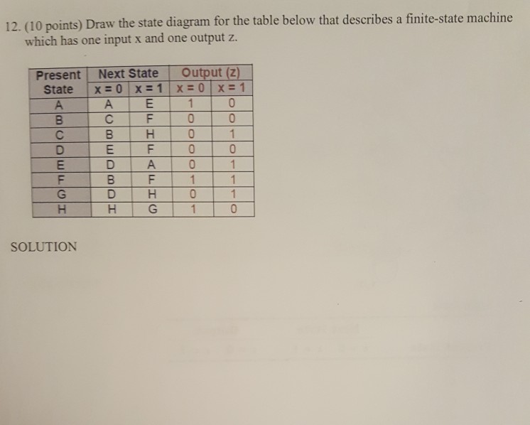 Solved 12. (10 points) Draw the state diagram for the table | Chegg.com