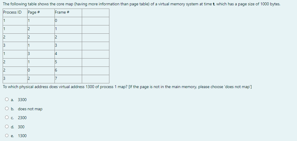 Solved To which physical address does virtual address 1300 | Chegg.com