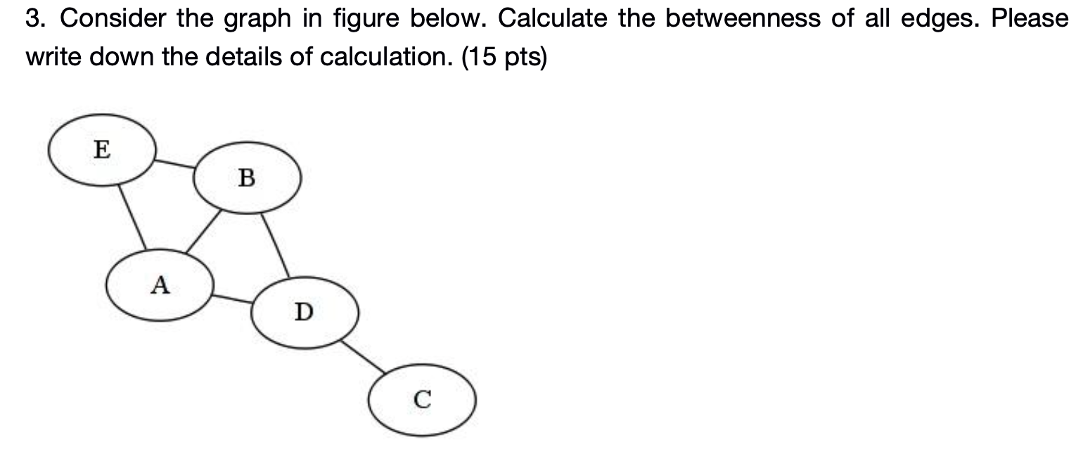 Solved 3. Consider the graph in figure below. Calculate the | Chegg.com