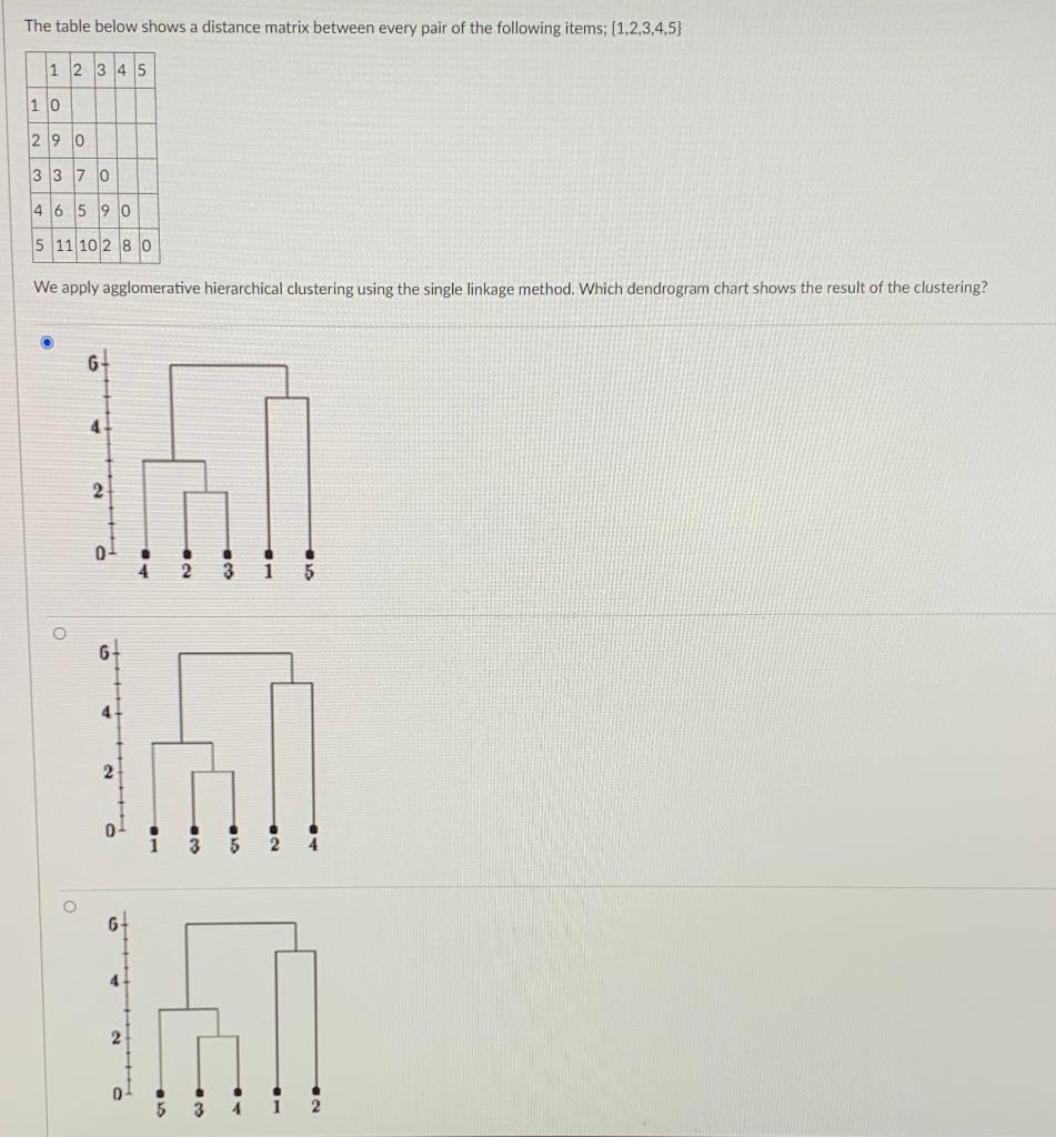 Solved The table below shows a distance matrix between every | Chegg.com