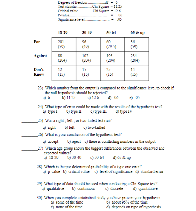 Solved Degrees of freedom Test statistic Critical | Chegg.com
