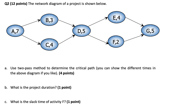 Solved Q2 (12 points) The network diagram of a project is | Chegg.com