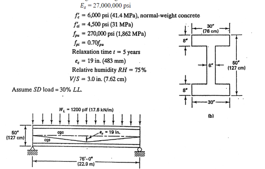 Solved A simply supported pretensioned beam has a span of 75 | Chegg.com