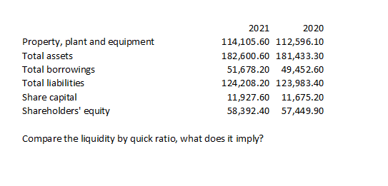 Solved Compare the liquidity by quick ratio, what does it | Chegg.com