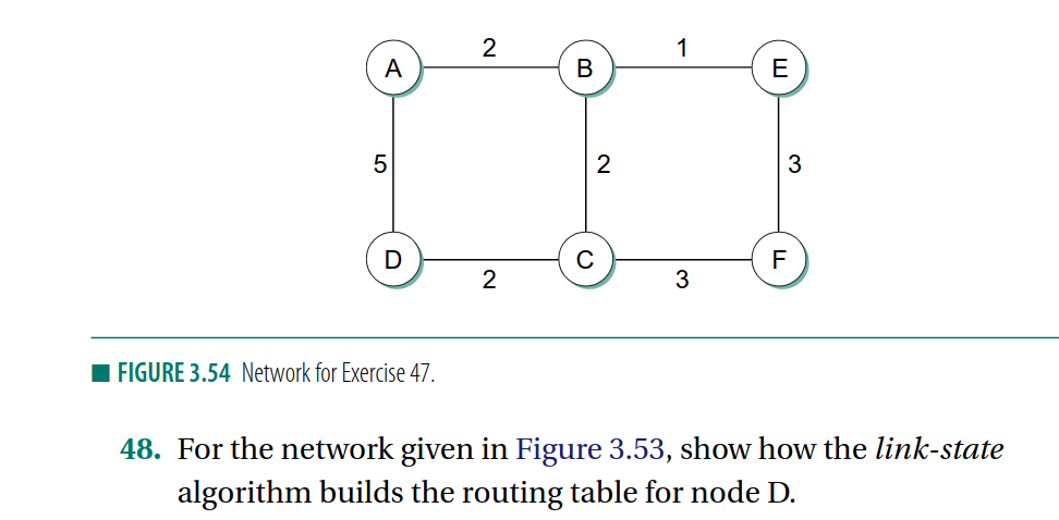 Solved FIGURE 3.54 Network for Exercise 47. 48. For the | Chegg.com