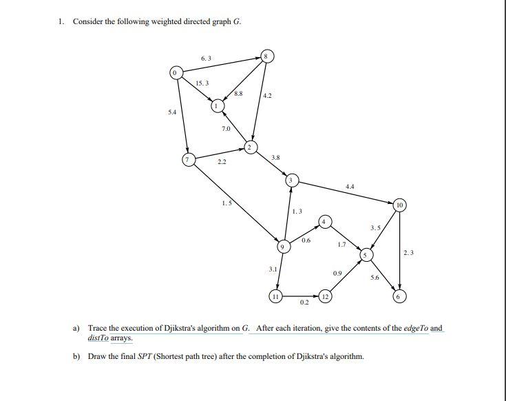 Solved 1. Consider the following weighted directed graph G. | Chegg.com