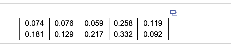 Solved Results In The Following Data Table Complete Parts 0316