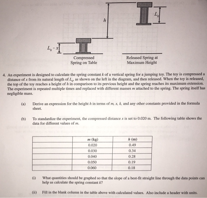 Solved Released Spring at Maximum Height Compressed Spring | Chegg.com