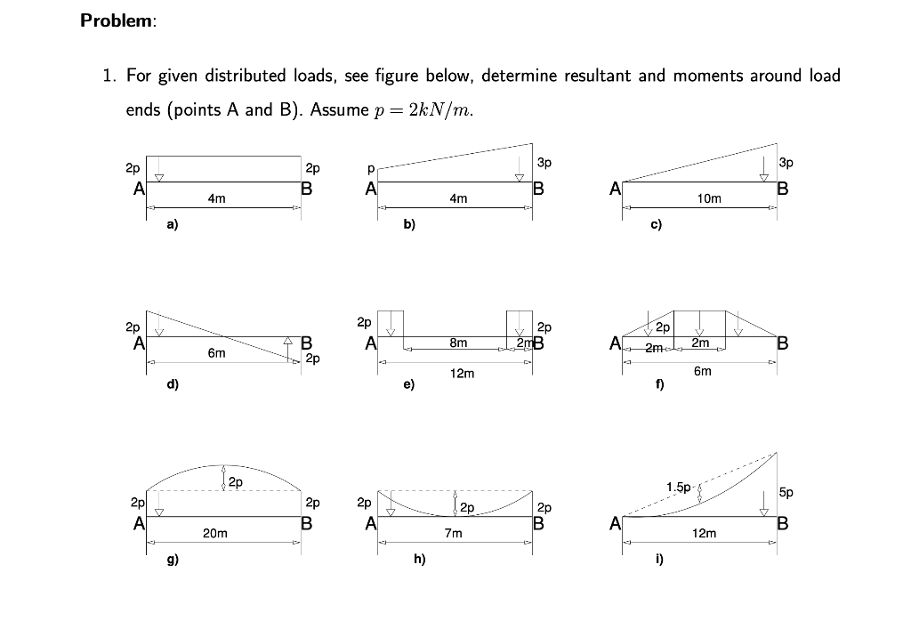 Solved 1. For given distributed loads, see figure below, | Chegg.com