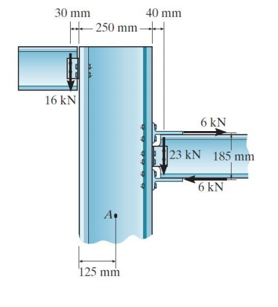 Solved - Two beams are attached to the column such that | Chegg.com
