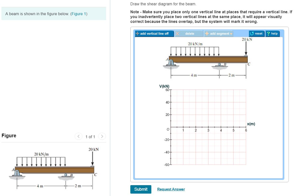 Solved Draw the shear diagram for the beam Note Make sure | Chegg.com