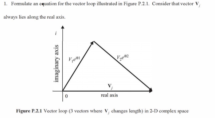 Solved Formulate An Equation For The Vector Loop Illustrated