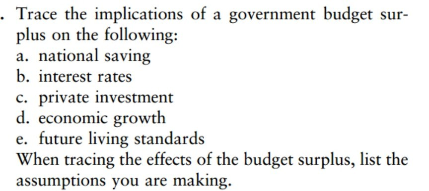 Solved Trace the implications of a government budget sur- | Chegg.com