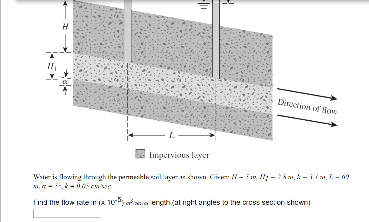 Solved Direction of flow Te Impervious layer Water is | Chegg.com