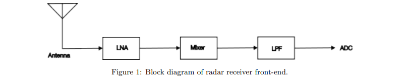 A monostatic X-band radar operates at a carrier of | Chegg.com