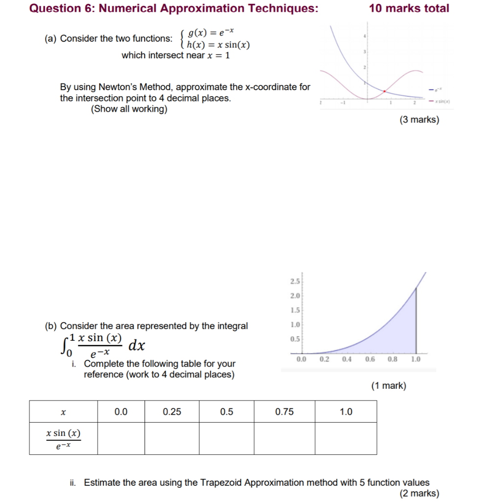 Solved Question 6: Numerical Approximation Techniques: 10 | Chegg.com