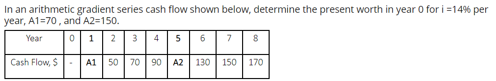 Solved In an arithmetic gradient series cash flow shown | Chegg.com