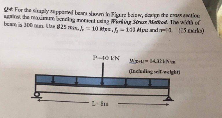 Solved Q4. For the simply supported beam shown in Figure | Chegg.com