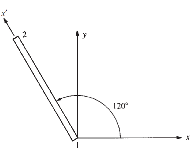 Solved For the bar element shown in Figure below, the | Chegg.com