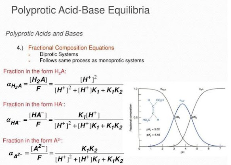 Solved Using the information from the chart below where pKa1 | Chegg.com